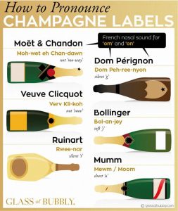 Free Champagne & Sparkling Wine Infographics – Glass Of Bubbly