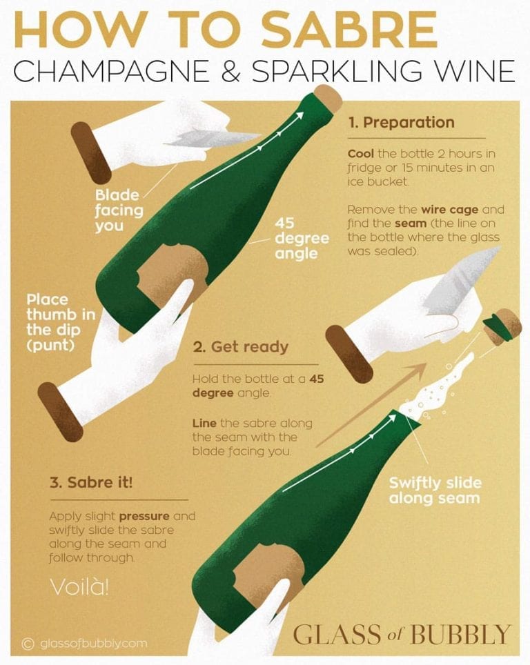 Free Champagne & Sparkling Wine Infographics – Glass Of Bubbly