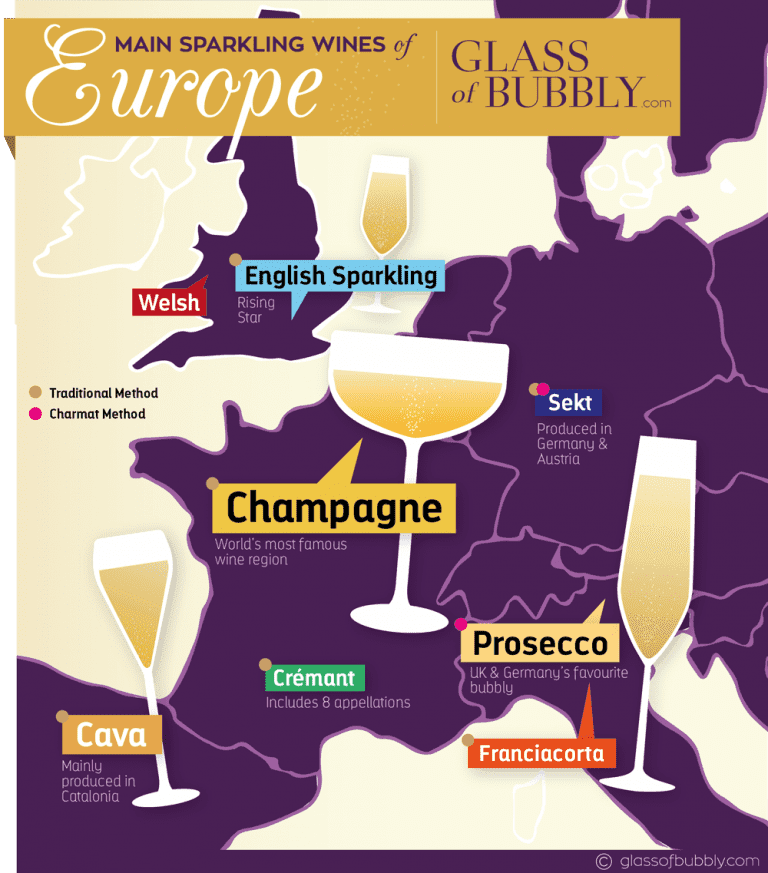 Free Champagne & Sparkling Wine Infographics – Glass Of Bubbly